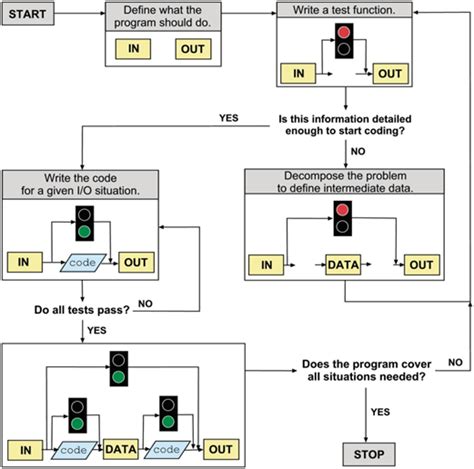 How To Develop Bioinformatics Software 2025 Guide