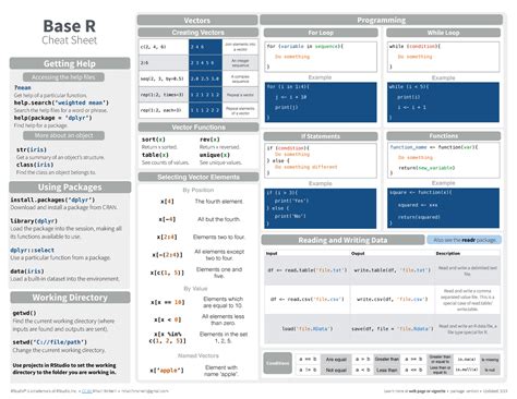 Basic R Cheatsheet Cheat Sheet For R Programming Language For