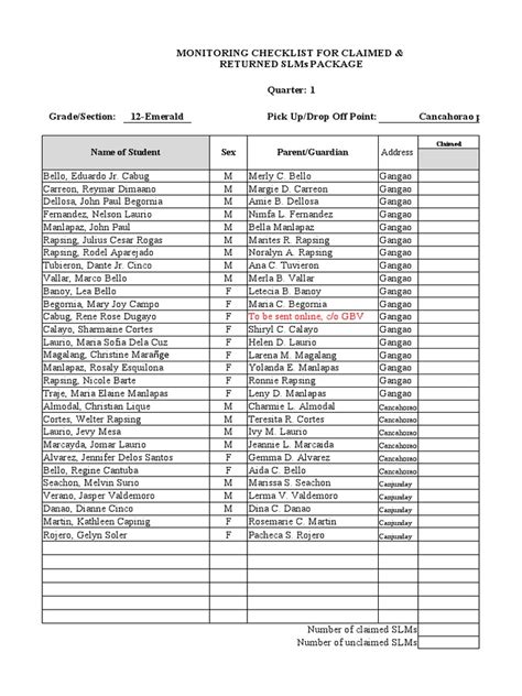 Monitoring Checklist For Claimed And Returned Slms Package Name Of