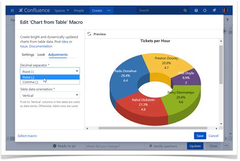 Pie And Donut Chart Tyрes