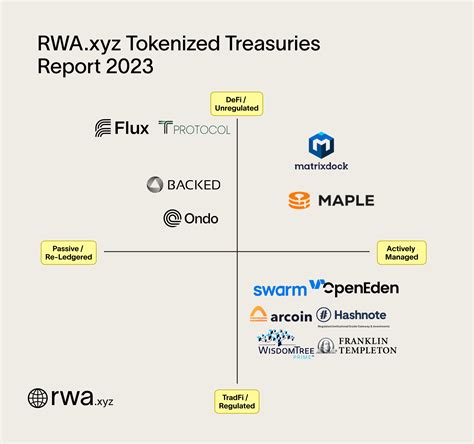 Blog An Allocators Guide To Tokenized Treasuries