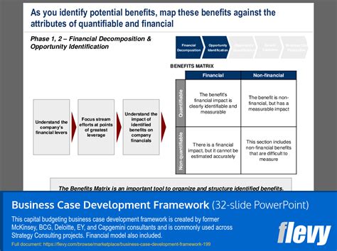 👨‍💼 Slide Deep Dive Framework For Identifying And Categorizing