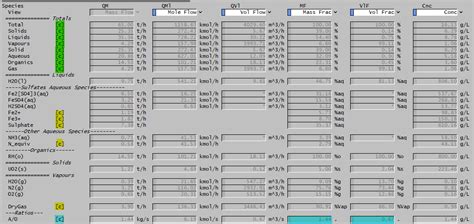 Species Calculations SysCAD Documentation
