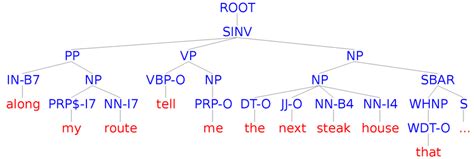 Syntactic Semantic Trees The Numeric Semantic Tagset Is Defined In