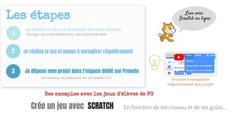 Créer Un Jeu Avec Scratch Genially