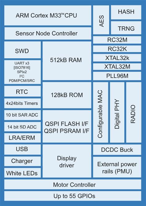 Ble Multicore Mcus Embed Arm Cortex M Cpu Circuit Cellar