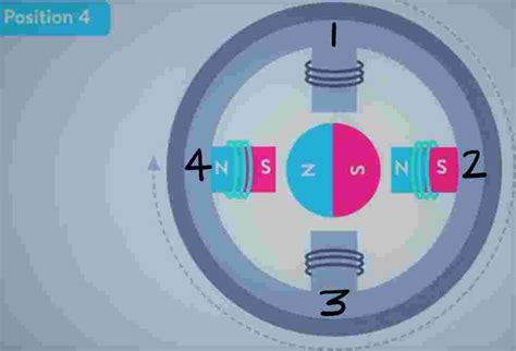 Working Of Stepper Motor