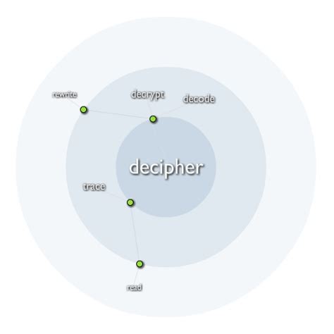 Exemplary Word Decipher Membean