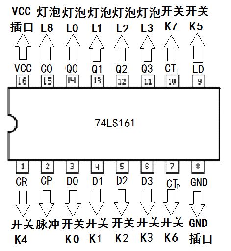计算机组成原理实验一：基本逻辑门逻辑实验 山东大学计算机组成原理实验一基本逻辑门 csdn博客