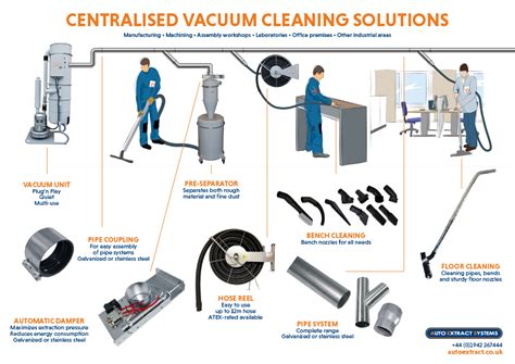 On Torch Welding Extraction Weld Fume Auto Extract Systems