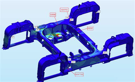 Fe Model Of The Bogie Frame And Part Of The Optimised Strain Gauge