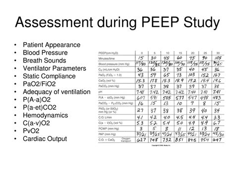 Ppt Improving Oxygenation Powerpoint Presentation Free Download Id