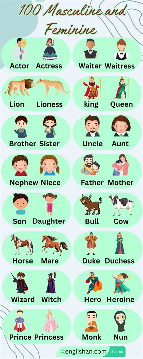 Masculine And Feminine Gender Vocabulary List Gender In English