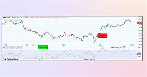 Rsi Indicator Formula Explained Beginners Guide To Trading
