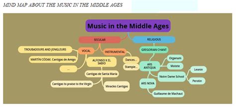 Clil 4 Music In Secondary Education Cyl 3rd Year Eso