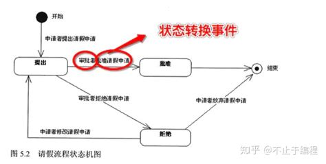 uml边界类例子 设计模式 类图、结构型uml 和 行为型uml csdn博客