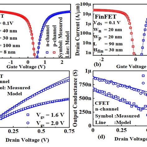 Schematic Showing Two Adjacent Cfet 8t Sram Cells Each Has Two Cfets