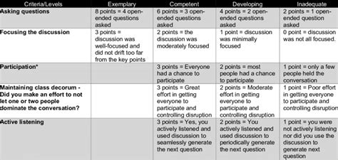 20 point rubrics