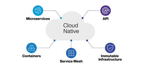 Manhattan Associates Pioneering The Future Of Supply Chain With Iot And Cloud Native Solutions