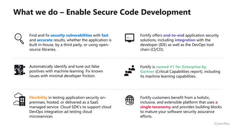 Fortify Applicationsecurityfoundationtrainingpptx