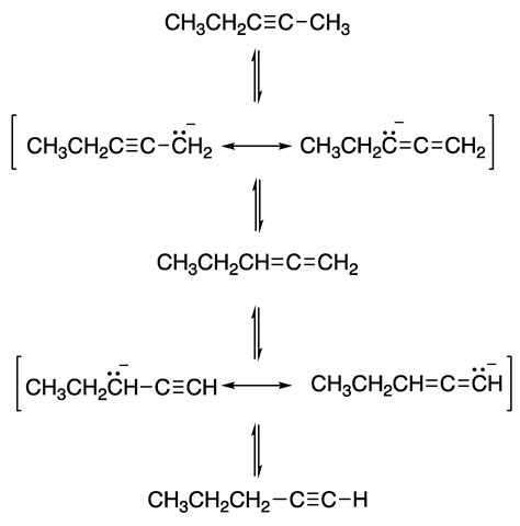The Alkyne Zipper Reaction A Useful Tool In Synthetic Chemistry