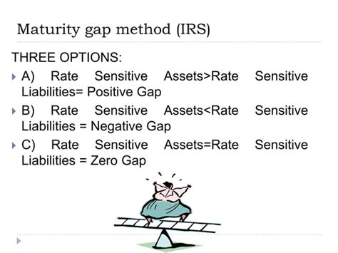 Asset And Liability Management Principles And Practices Of Banking Ppt