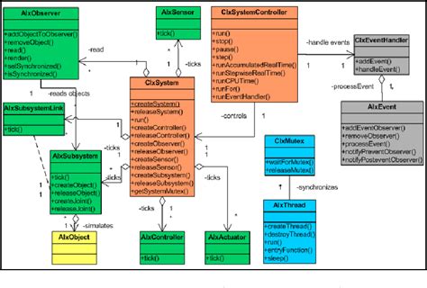 Figure 1 From Ibex A Framework For Hardware In The Loop Simulation Semantic Scholar