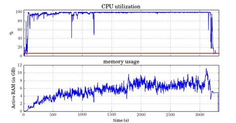 Honza Hubičkas Blog Linktime Optimization In Gcc Part 3 Libreoffice