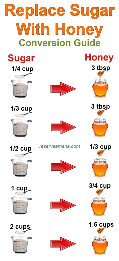 Substitute Honey For Sugar And Get Perfect Baked Goods Conversion Chart Food Substitutions