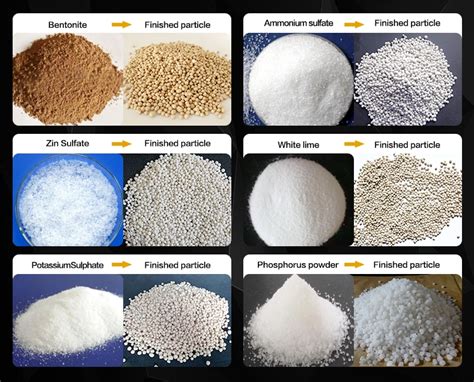 How Does Raw Material Selection Impact Fertilizer Manufacturing Plant