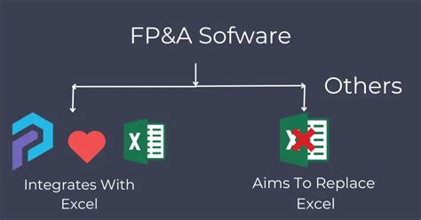 Best Corporate Performance Management Cpm Tools In 2025 Pivotxl