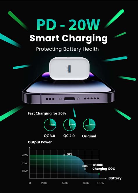 Winsler Củ Sạc Nhanh Pd 20w 1c Shdc