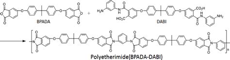 Scheme 4 Melt Polymerization Reaction Using Bpada Dabi By Extrusion