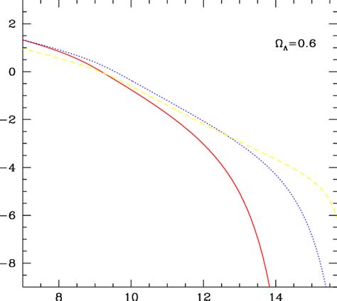 The Galaxy Cluster Mass Functions For The Universe Regions With