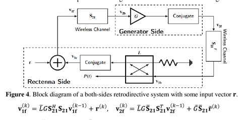 Figure 4 From Analysis And Experimental Validation Of The Wpt