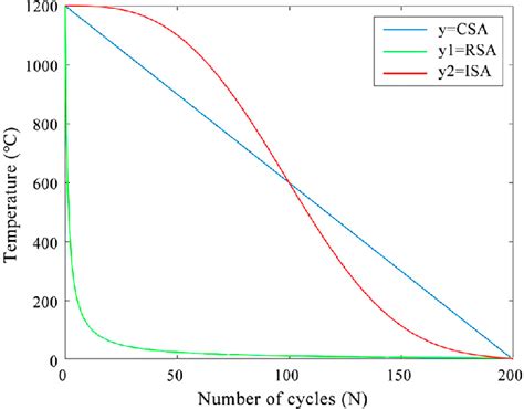 Figure 1 From Structural Optimization Design Of Microfluidic Chips Based On Fast Sequence Pair