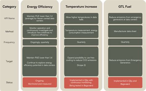 Objectives And Targets Aeven