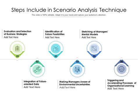 Steps Include In Scenario Analysis Technique Powerpoint Slide Images