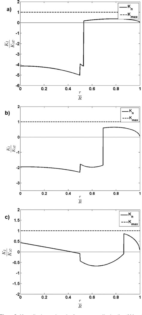 Figure 5 From Fracture Modeling Of Lithium Silicon Battery Based On