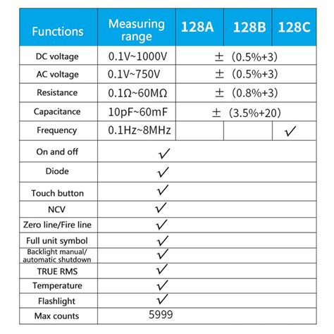 Digital Multimeter 6000 Counts True Rms Auto Rangi Grandado