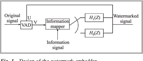 Figure 1 From Authentication In Voip Telephony With Use Of The Echo Hiding Method Semantic Scholar