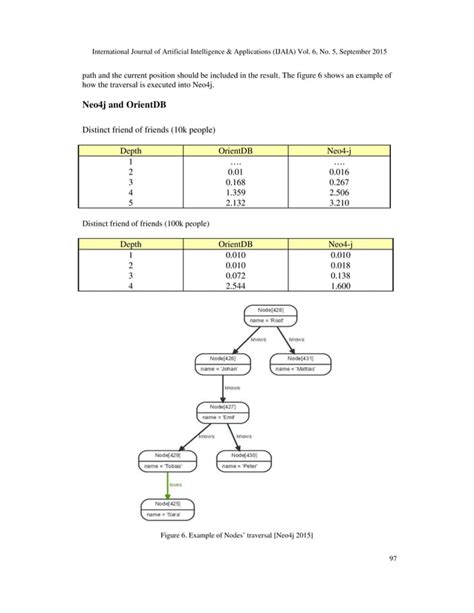 evaluation of graph databases pdf
