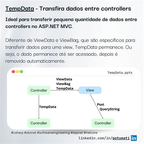 Csharp Dotnet Softwareengineering Aspnet Netcore Aspnetcore Aspnetmvc Eduardo Potumati