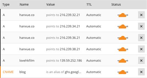 web hosting blogger custom subdomain does not work with cloudflare