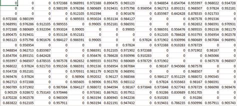 Pas Semantic Similarity Matrix Download Scientific Diagram