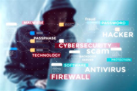 Managing Cyber Security Risks From Third Parties