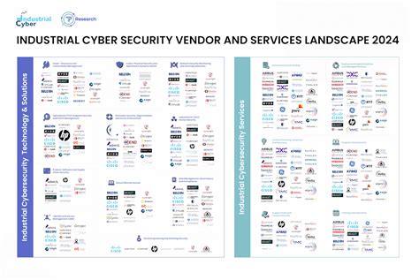 Industrial Cybersecurity Vendor And Services Landscape 2024 Takepoint Researchtakepoint Research