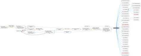 Llvm Llvminstruction Class Reference