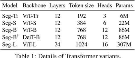 Pdf Segmenter Transformer For Semantic Segmentation Semantic Scholar