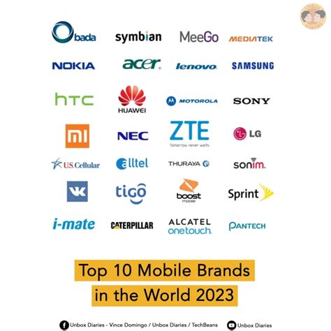 Top 10 Mobile Brands In The World 2023 Unbox Diaries